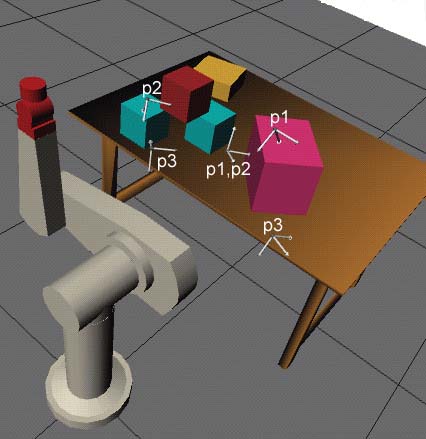 David Hsu, Projects, Robot Placement